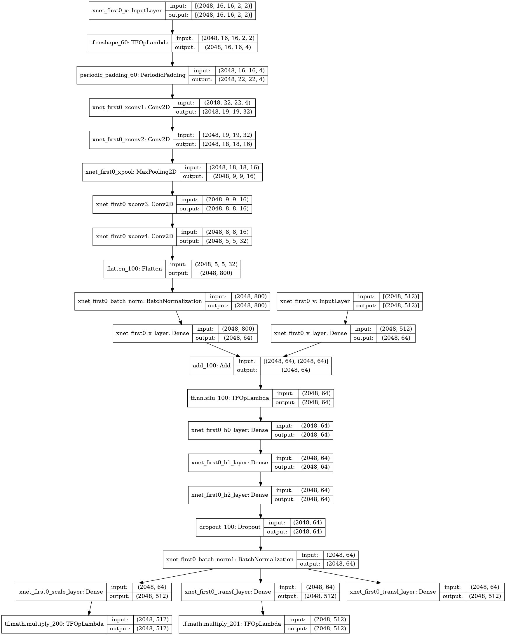 l2hmc-qcd @ ECT 2021
